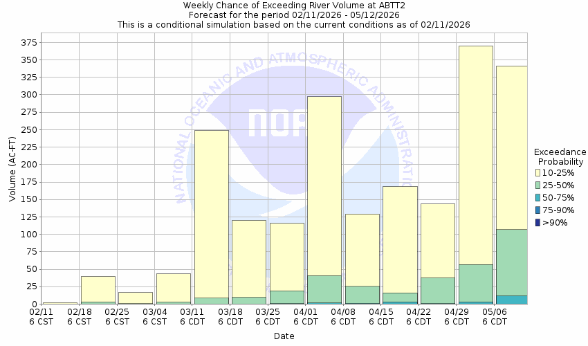 Index of /resources/probabilistic/exceedance
